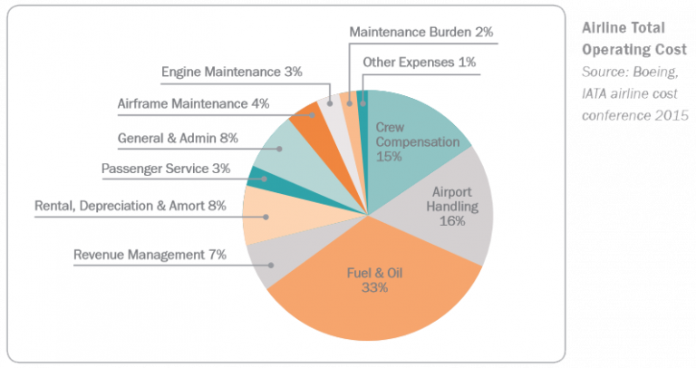 Fuel Management Tracking & Analysis - Latitude Technologies